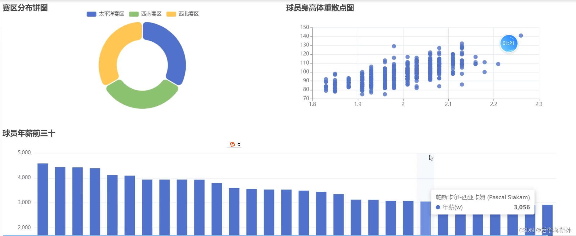 使用pythonflask和mysql构建的nba数据分析系统 Csdn博客