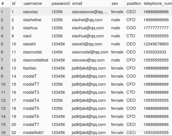 MySQL基础系列:数据统计sum,count_mysql sum count-CSDN博客