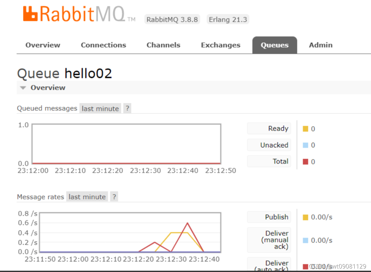 RabbitMQ（四）——work queues工作模式_rabbitmq work模型-CSDN博客