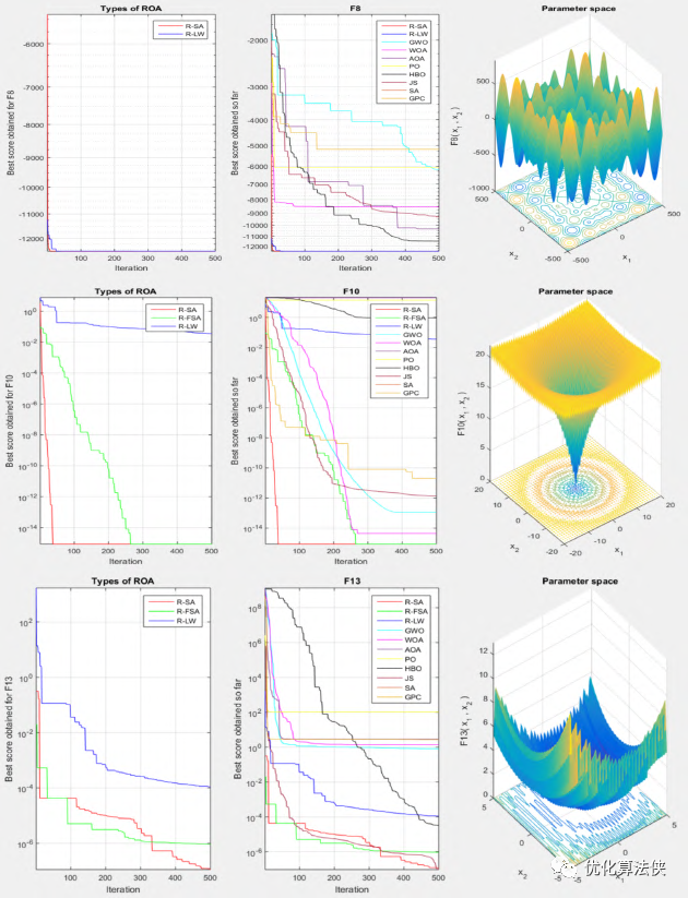 智能优化算法-桶水母优化算法Rhizostoma optimization algorithm（附Matlab代码）_桶水母算法-CSDN博客