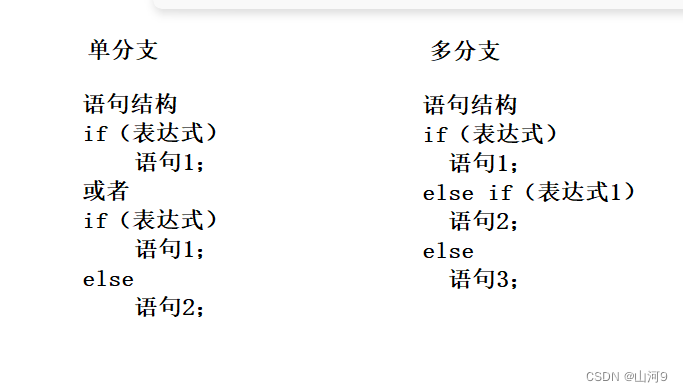 C语言中的分支与循环：if,switch,for,while,dowhile和goto-CSDN博客