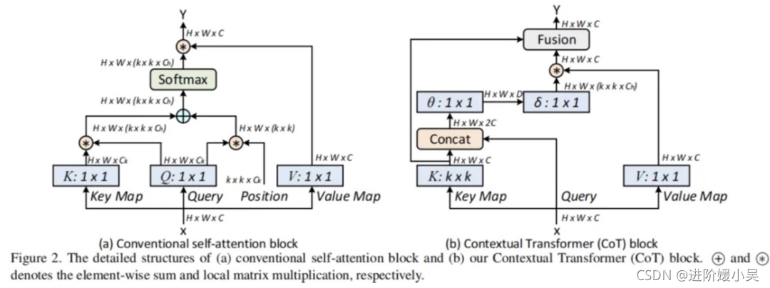 初识BoTNet：视觉识别的Bottleneck Transformers-CSDN博客