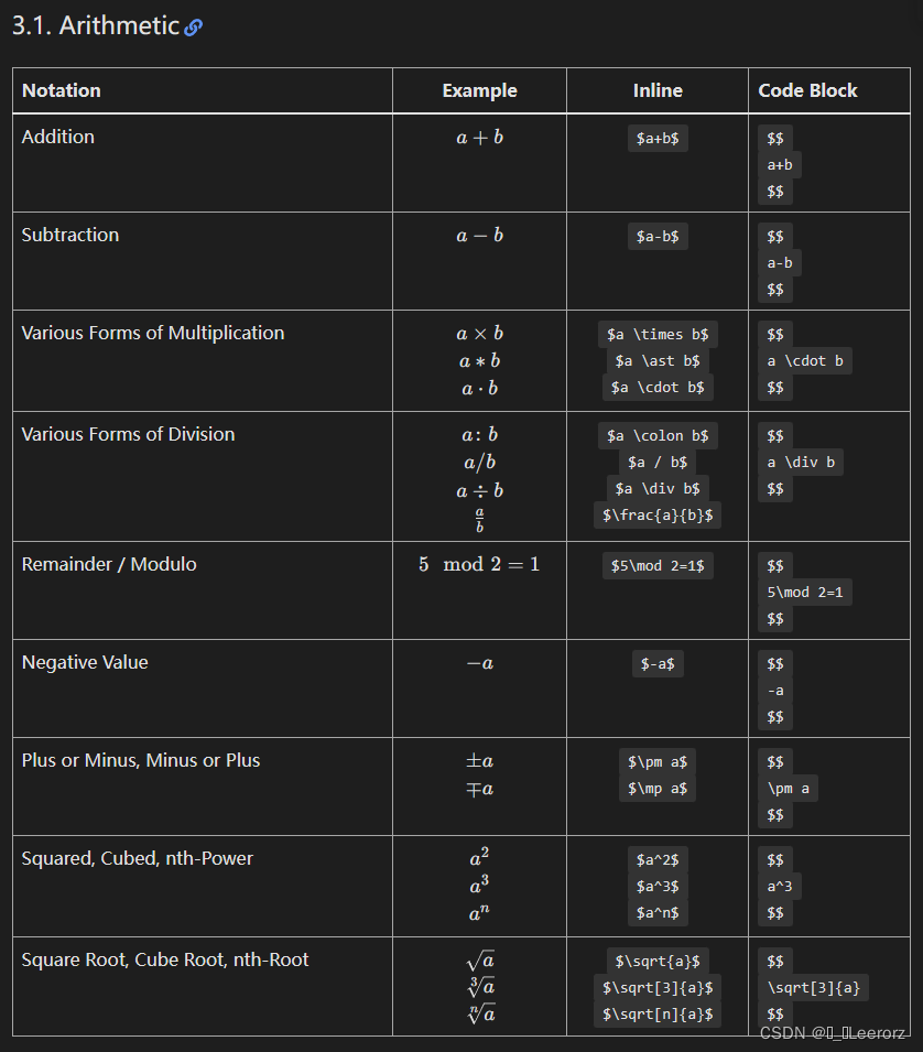 markdown中数学符号语法_md 怎么打公式-CSDN博客