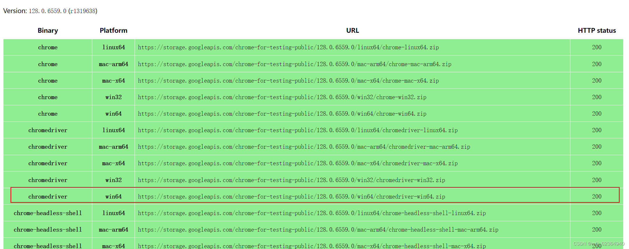 ChromeDriver配置（Python）_chromedriver python-CSDN博客