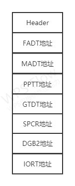 UEFI 学习3.6 - ARM QEMU上的ACPI表_acpi uefi-CSDN博客
