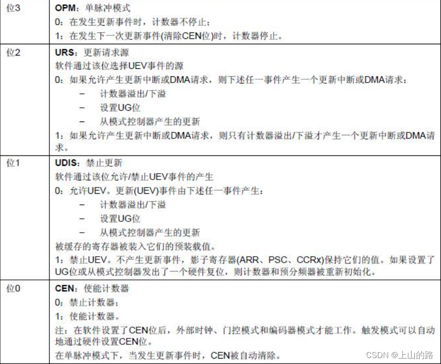 重新开始学stm32（4）定时器中断实验stm32定时器中断实验 Csdn博客 9525