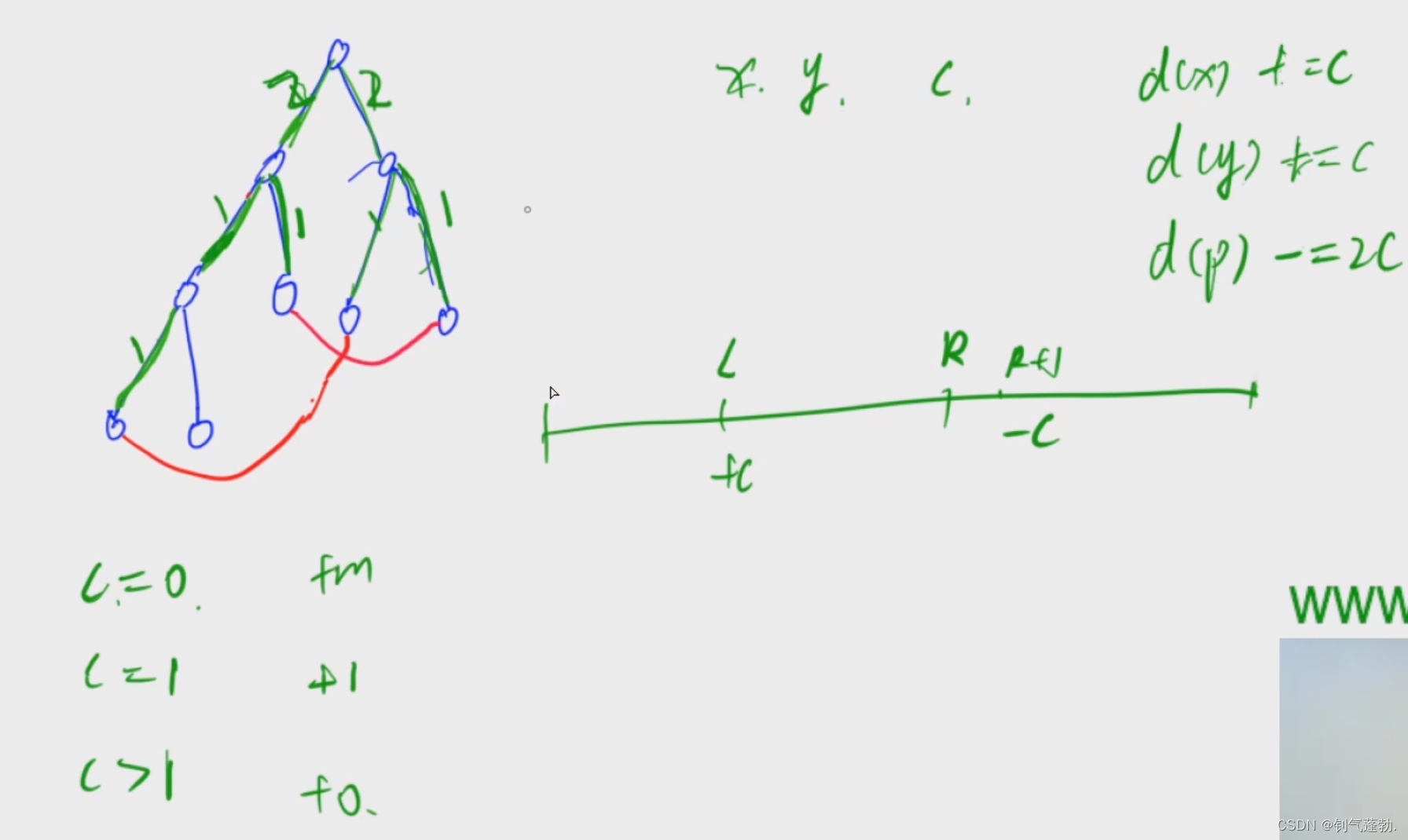 LCA算法详解-CSDN博客