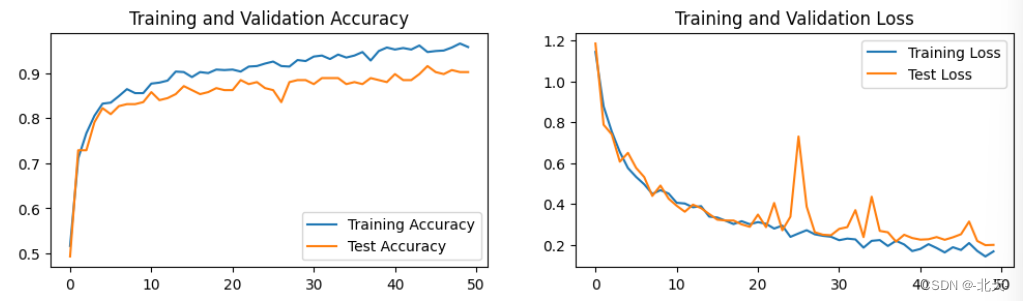 深度学习 Day26——利用Pytorch实现天气识别_python天气识别-CSDN博客