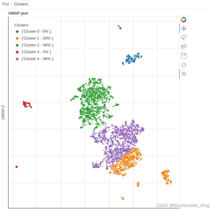 化学空间可视化(chemical space visualization)开源软件ChemPlot的安装及使用-CSDN博客
