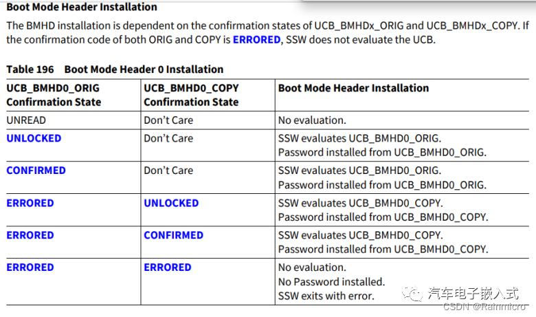 TC3xx芯片的UCB详解_tc3xx ucb-CSDN博客