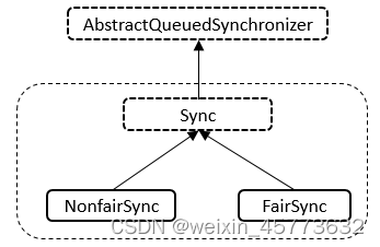 Java并发 JUC工具类：Semaphore详解_semaphore并发与队列-CSDN博客