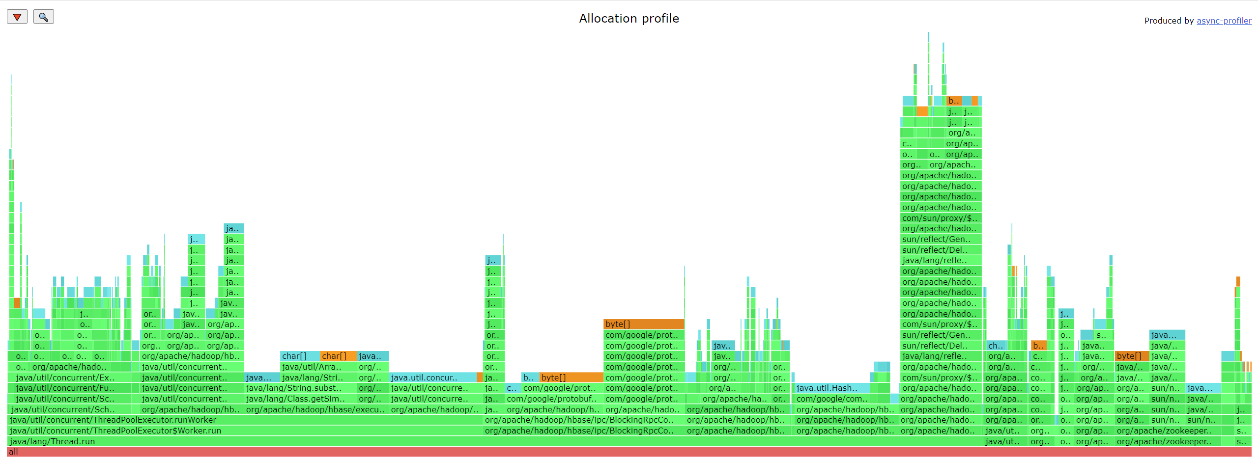 使用 Async Profiler 分析 Cpu 和内存使用情况asyncprofiler Error No Access To Perf Events Try Csdn博客 1767