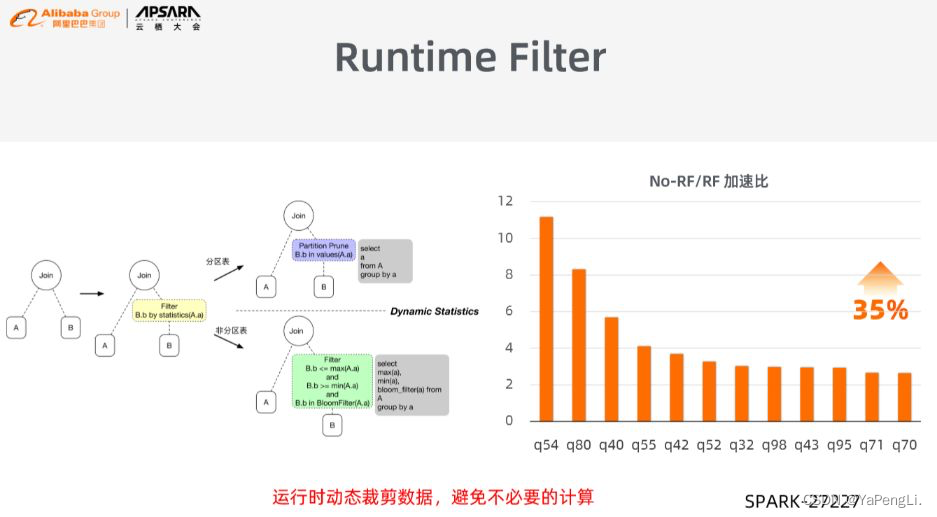 EMR-Jindo Spark 核心引擎优化_spark foreign key-CSDN博客
