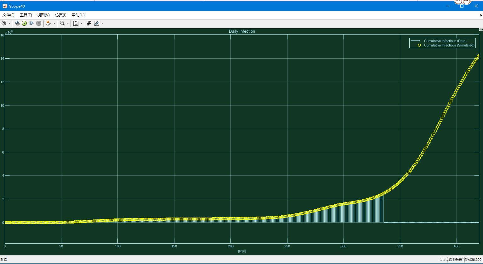 传染病SEIR模型simulink模拟与仿真_传染病模型simulink-CSDN博客
