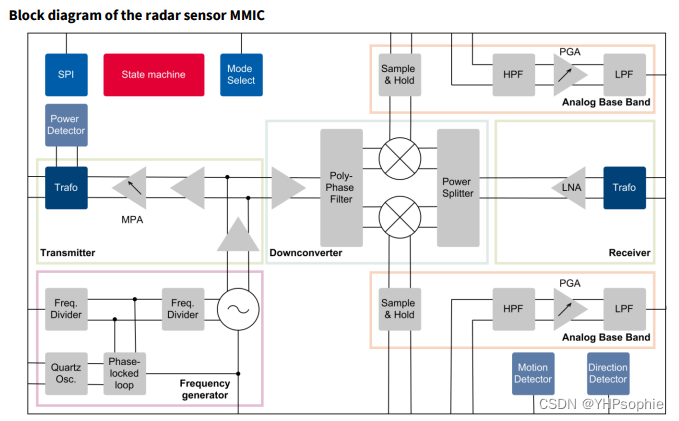 英飞凌的60GHz单片毫米微波集成电路（MMIC）为技术赋予“视觉”能力_mmic芯片-CSDN博客