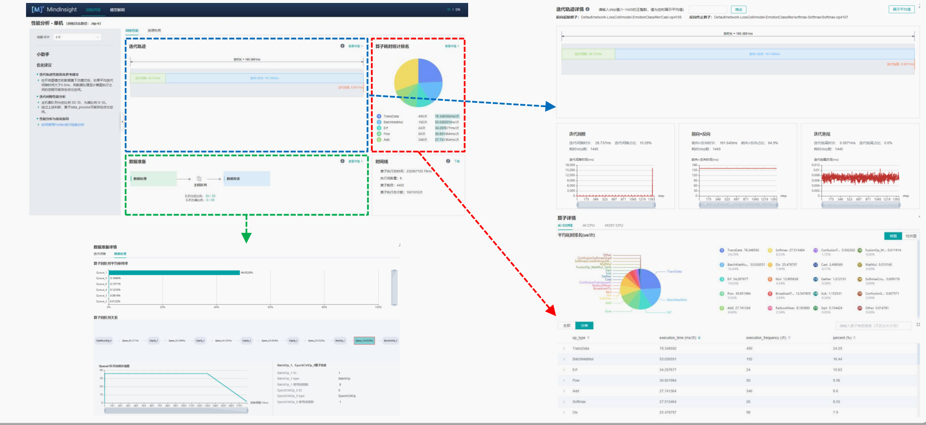 【2023 · CANN训练营第一季】MindSpore模型快速调优攻略 第四章——MindSpore调试调优实践_mindspore cann-CSDN博客