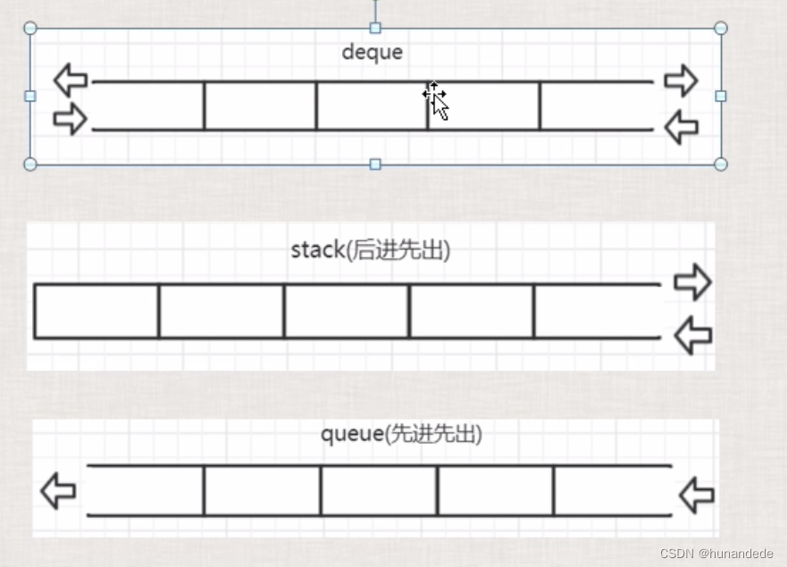 113 C++ STL 适配器 bind1st, bind2nd，bind，reverse_iterator_stl bind2nd-CSDN博客