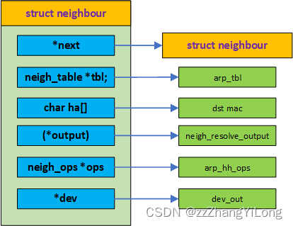 Linux网络子系统之 udp 分析 二 sendto_linux sendto-CSDN博客