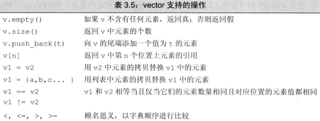 C++ vector-CSDN博客