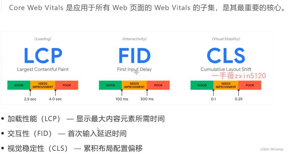 【Cxinny】性能优化-CSDN博客