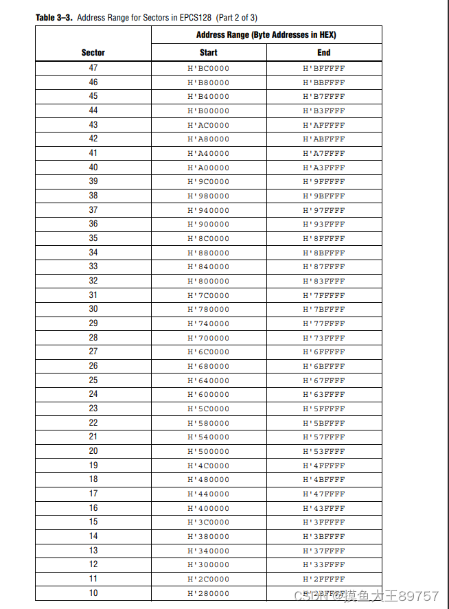 Altera Cyclone IV FPGA 远程升级（完整版）_fpga远程升级-CSDN博客
