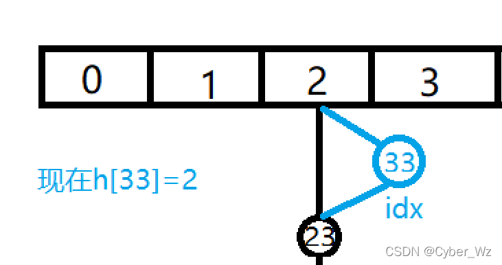 AcWing 840.模拟散列表-CSDN博客