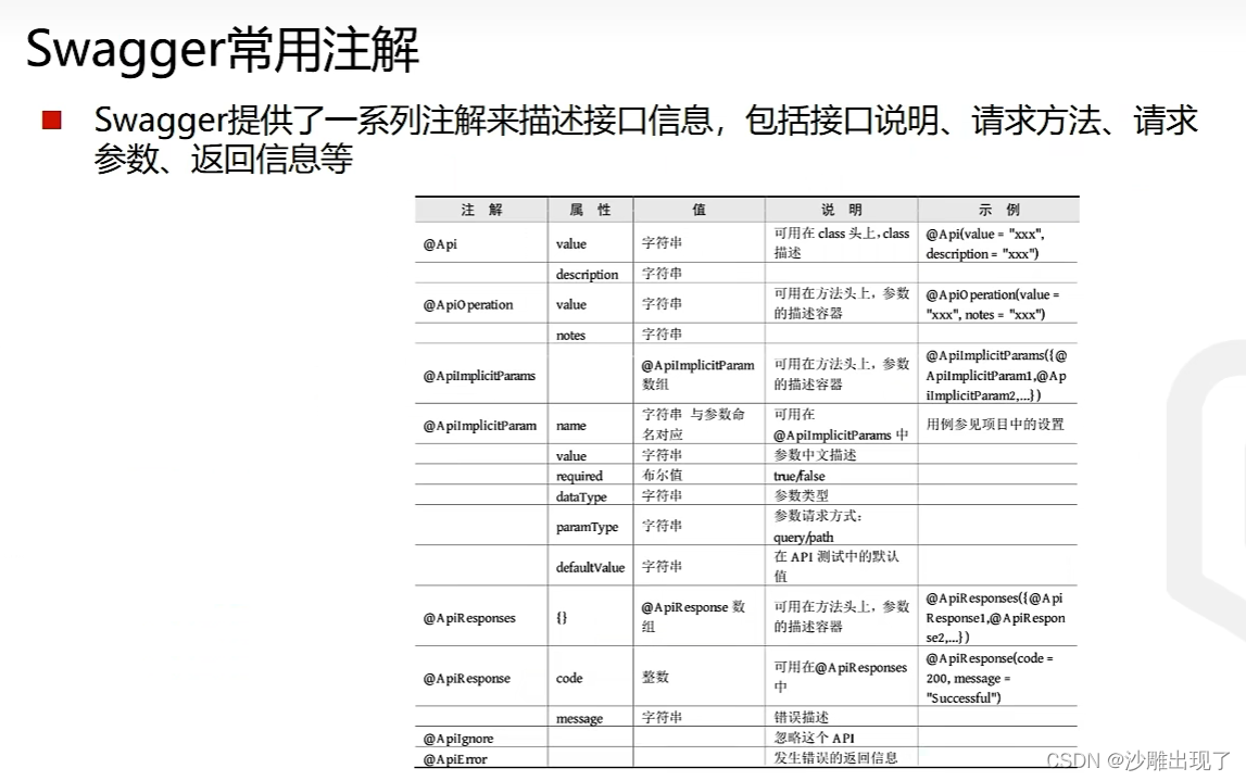 Springboot03--restful、swagger+orm/mybatis,mybatis-plus_mybatis plus springboot 2.7.14版本-CSDN博客