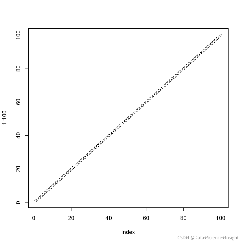 R语言axis函数自定义可视化的坐标轴刻度线（axis ticks）_axis.ticks-CSDN博客