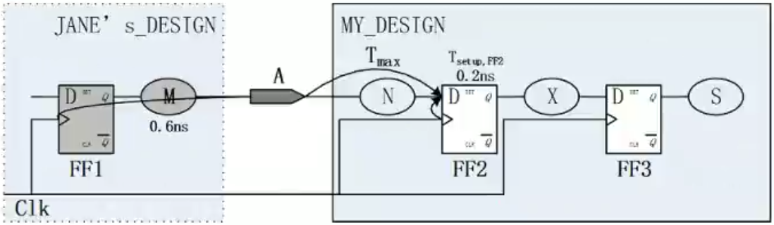 数字IC设计 - 逻辑综合简介与Design Compiler使用（GUI方式）_design vision和design compile ...