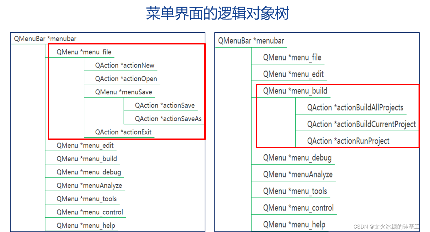 [QT编程系列-6]：C++图形用户界面编程，QT框架快速入门培训 - 3- QT窗体设计 - 自定义菜单栏_qt界面设计-CSDN博客