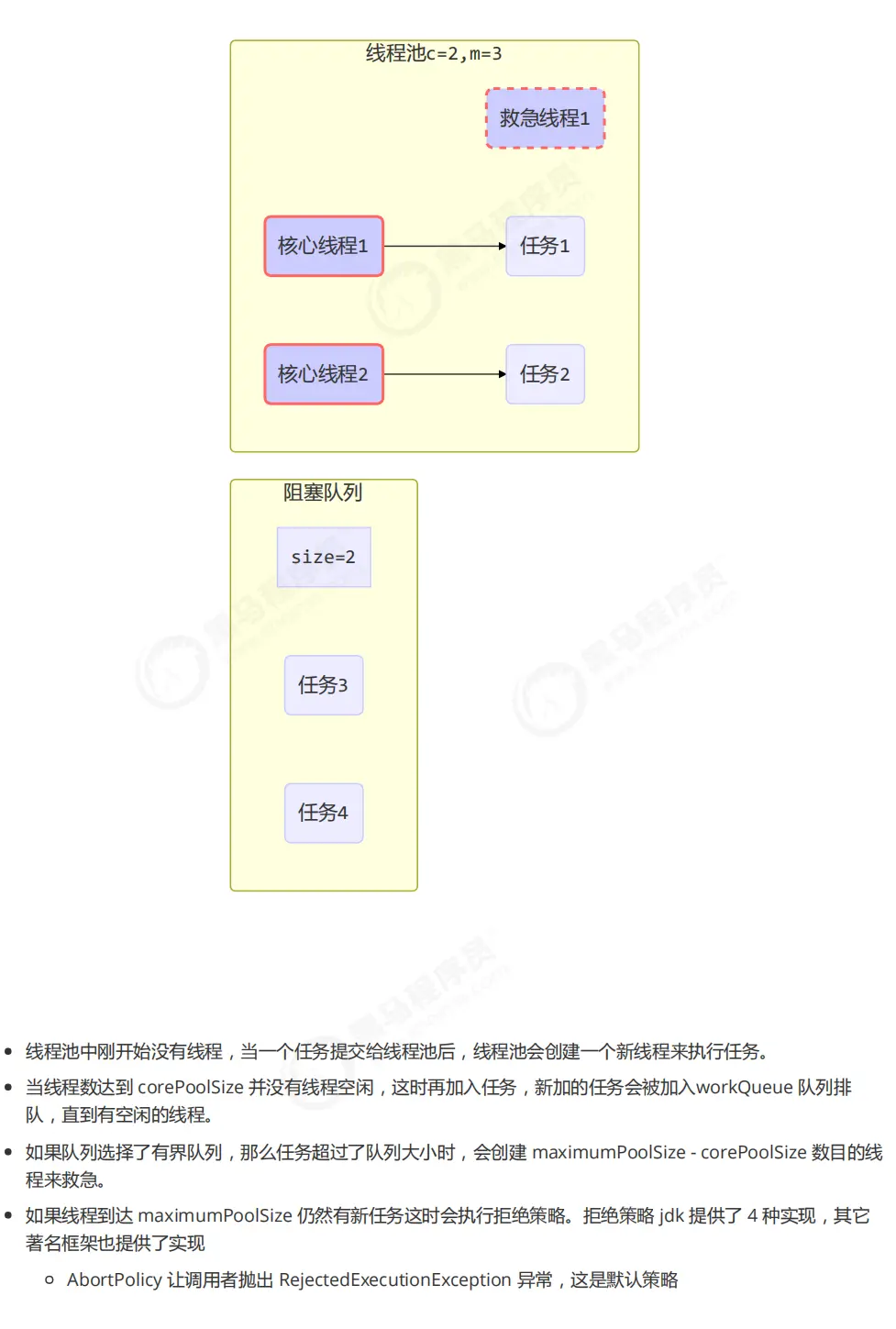 Java并发编程笔记（七） Juc工具类的使用共享模型之不可变java工具类共享 Csdn博客