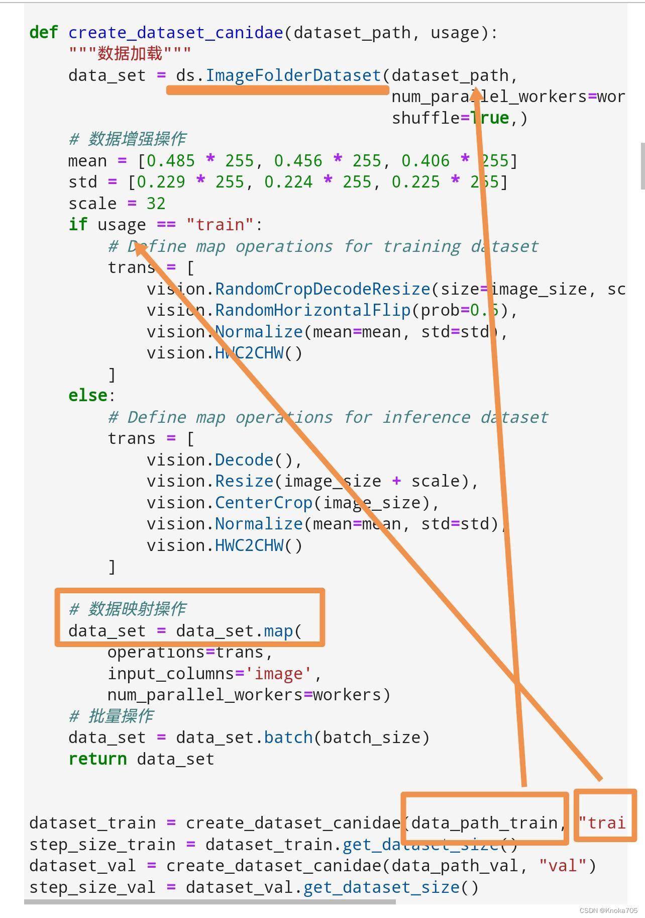 基于Mindspore，通过Resnet50迁移学习实现猫十二分类_基于mindspore的猫狗分类系统-CSDN博客