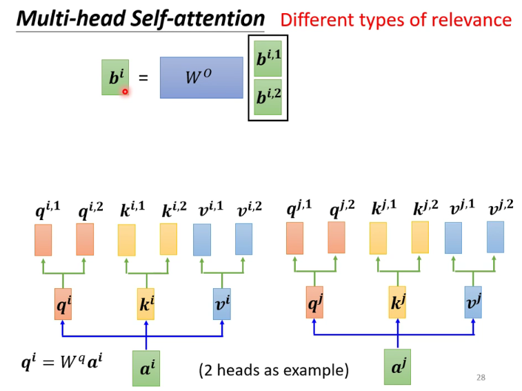 【Network】IPT(Pre-Trained Image Processing Transformer)_ipt transformer-CSDN博客