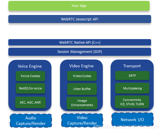 小议WebRTC拥塞控制算法：GCC介绍_gcc协议改进 webrtc-CSDN博客