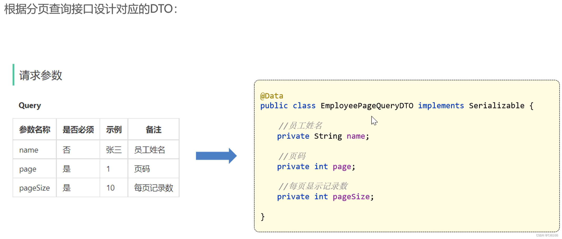 苍穹外卖项目笔记，按Day分_找不到或无法加载主类 com.sky.skyapplication-CSDN博客