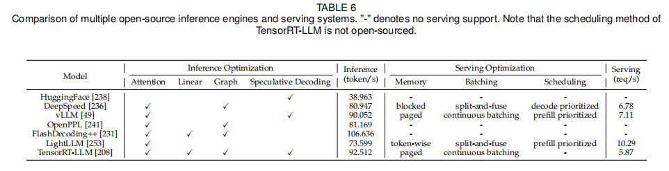 大模型（LLM）的推理加速_大模型推理加速-CSDN博客