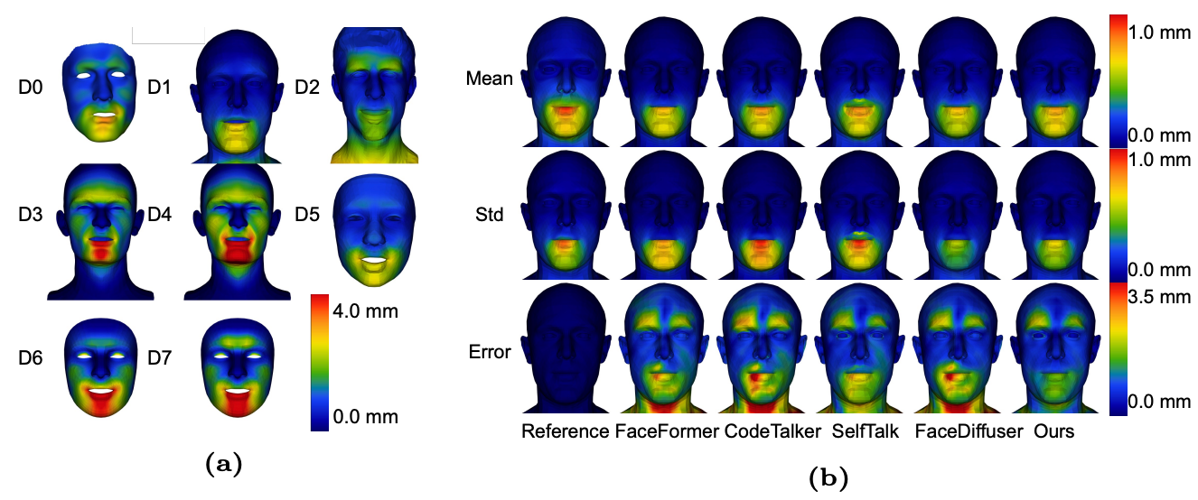 ECCV2024｜商汤发布3D面部动画系统UniTalker：通过统一模型扩展音频驱动的 3D 面部动画-CSDN博客