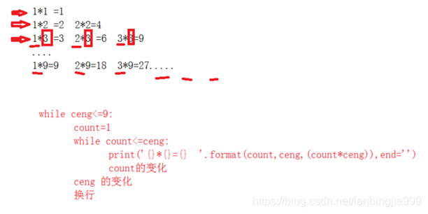 Python基础语法_Day06_print("*"*30)-CSDN博客