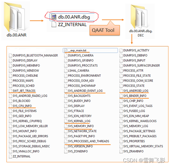 MTK平台的SWT异常的简单总结（2）——SWT原理和分析_swt db-CSDN博客