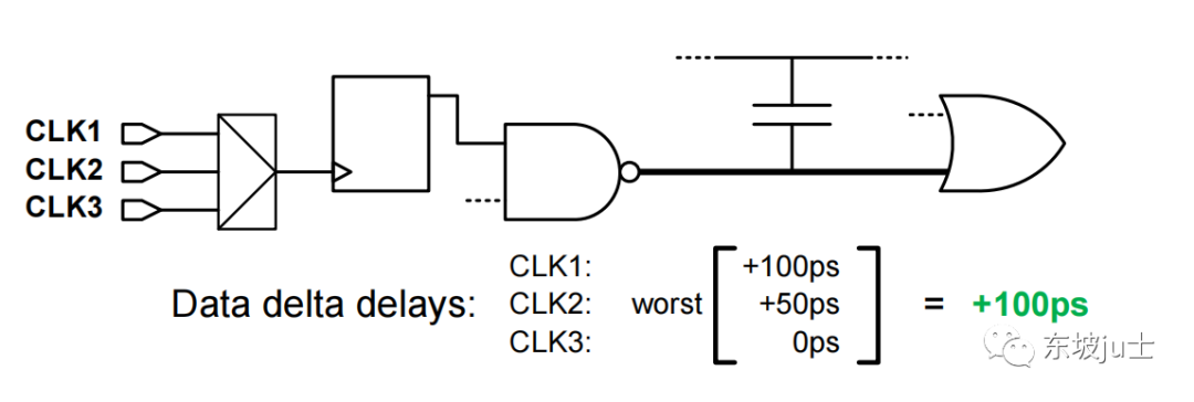 Signal Integrity: Crosstalk Delay 和 Crosstalk Noise-2_xtalk noise-CSDN博客