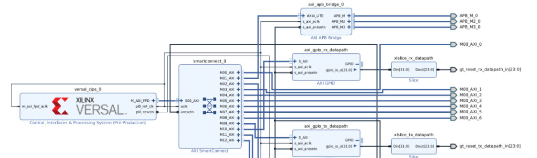 技术干货 | NoC DDRMC LPDDR4 上运行 AMD Versal™ Adaptive SoC DCMAC 设计示例-CSDN博客