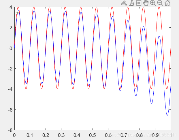迭代学习控制和仿真（ILC）_matlab的迭代学习控制程序(ilc) 代码-CSDN博客