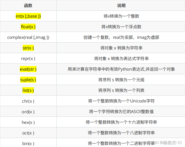 Python学习------Day01-CSDN博客