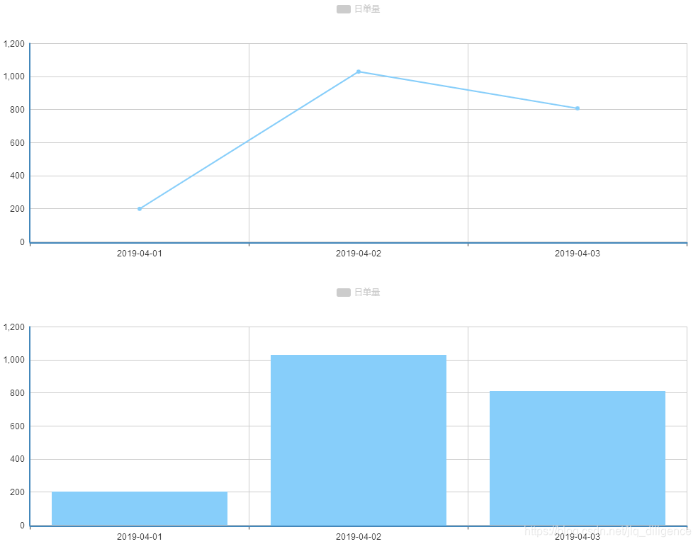 EChart在SpringMVC框架中的运用，封装折线图和饼图统计图框架_spring mvc echart vo-CSDN博客
