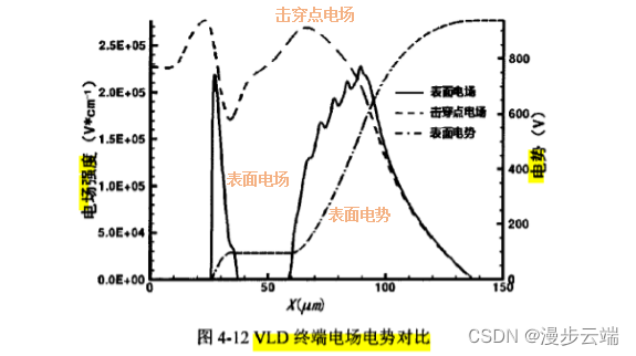 终端结构设计—— VLD_vld终端-CSDN博客