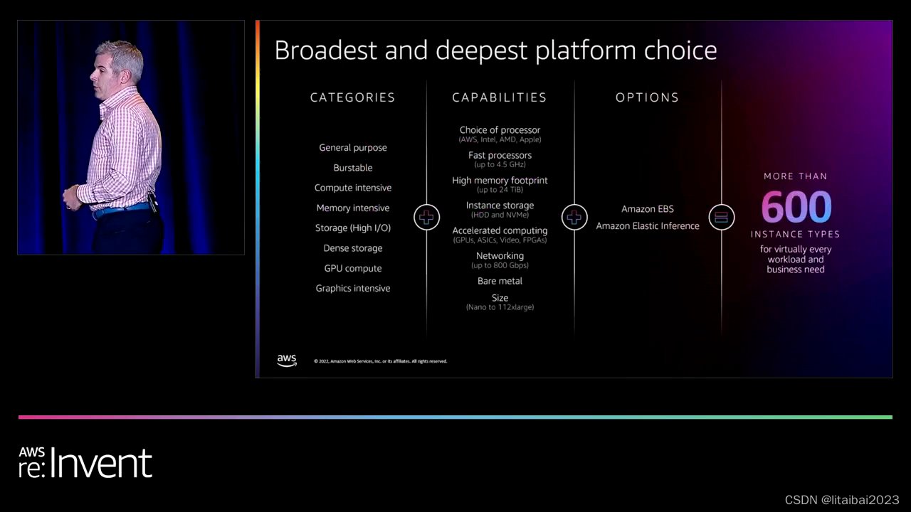 亚马逊云科技 re:Invent 2022 - Amazon EC2的新功能_aws re:invent 2022-CSDN博客