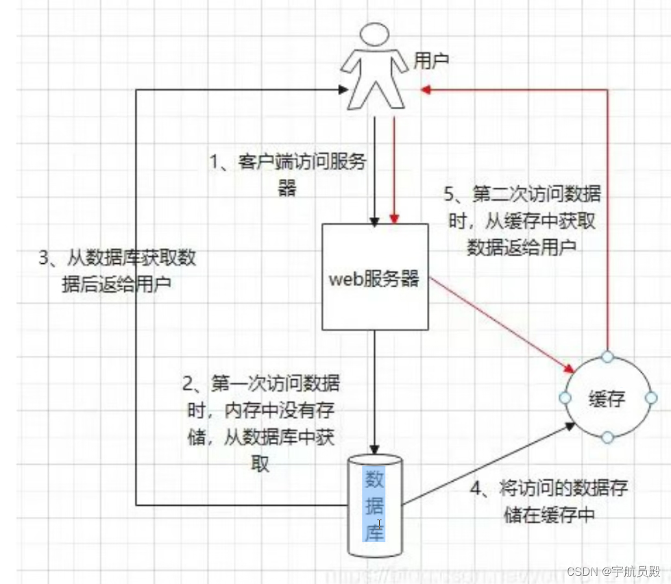 Mysql 之 Redis配置与优化系统服务器一般怎么配置 Mysql Redis Csdn博客