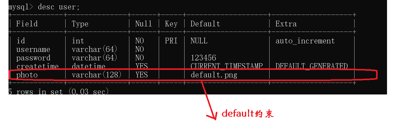 Mybatis操作数据库表和动态sql的使用usermapperxml 中实现sql语句的编写。 1、完成insert接口根据传入的参数