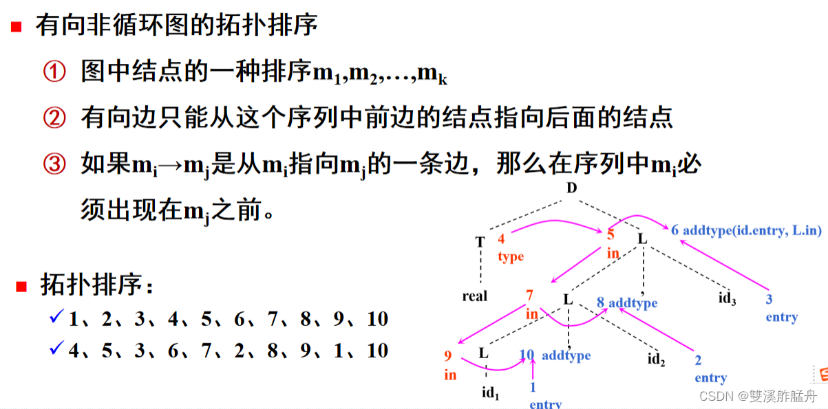 语义分析、SDD与SDT在编译原理中的应用-CSDN博客