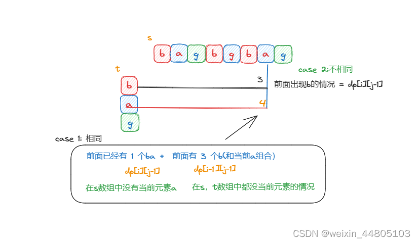Day48 算法记录|动态规划15 (子序列)-CSDN博客